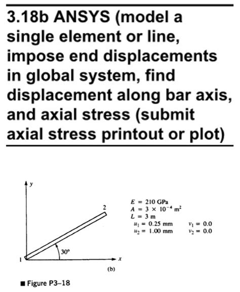 Solved Ansys Model A Single Element Or Line Impose End