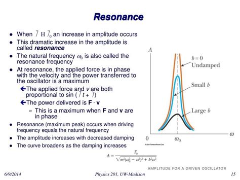 resonance frequency examples