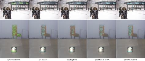Figure 1 From Robust Scene Text Detection Via Learnable Scene