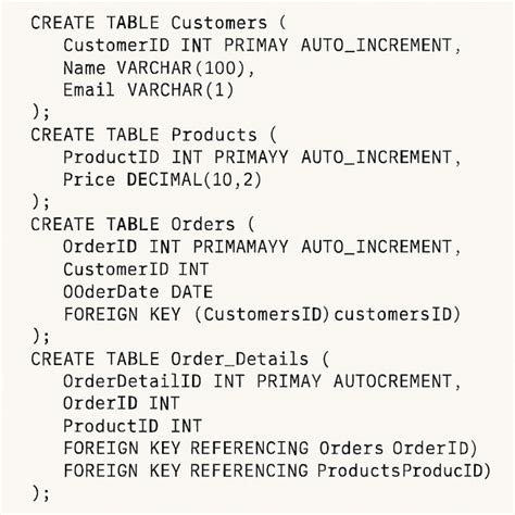 Design Your Mysql Or Sqlite Database With Er Diagram By Pablodeve Fiverr