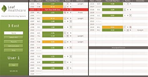Analysis Of 10000 Patients Shows Leaf Patient Monitoring System