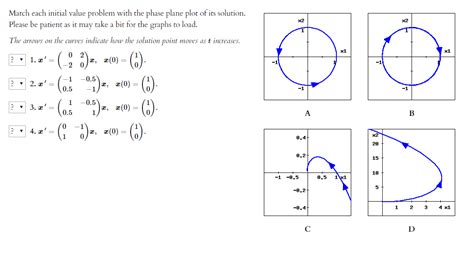solved x2 match each initial value problem with the phase