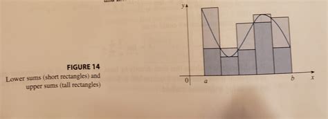 Answered Evaluate The Upper And Lower Sums For F X Sin X XT With N And