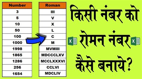 how to convert a number into a roman numerals in excel│excel roman function fully explained in