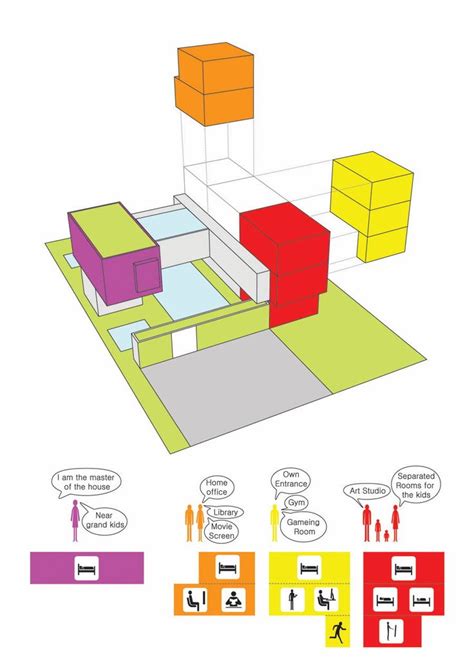Image Result For Programming Architecture Diagram Arc Vrogue Co
