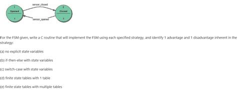 Solved For The FSM Given Write A C Routine That Will Chegg