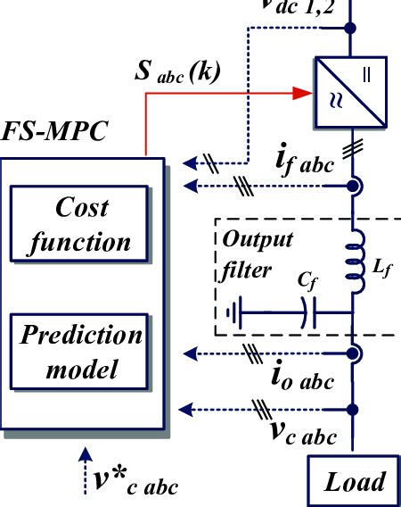 System Model Of A Finite Set Fs Mpc Controlled Three Level Npc