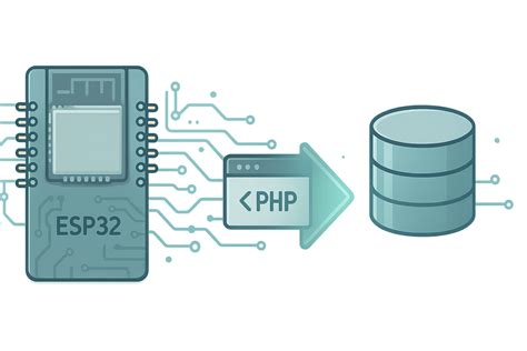 esp32 esp8266 escribir en una base de datos mysql usando php y
