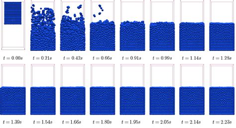 Figure 11 From Lagrangian Fluid Dynamics Using Smoothed Particle