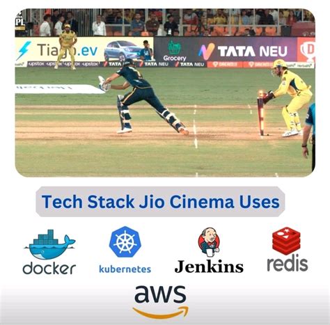 Kubernetes Gt Csk Docker Jenkins Github Chef Devops Engineer Shailendra Shukla☁️