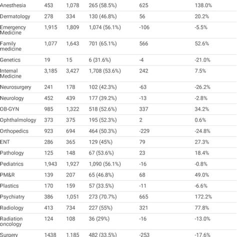 Complications Of The Earwell System Download Scientific Diagram