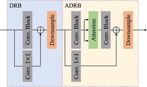Figure 3 From An Efficient Attribute Preserving Framework For Face Swapping Semantic Scholar