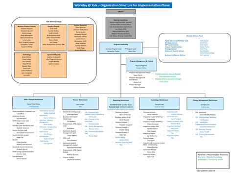 Deloitte Organizational Chart Keski