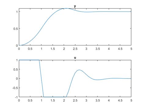Custom State Estimation Matlab Simulink