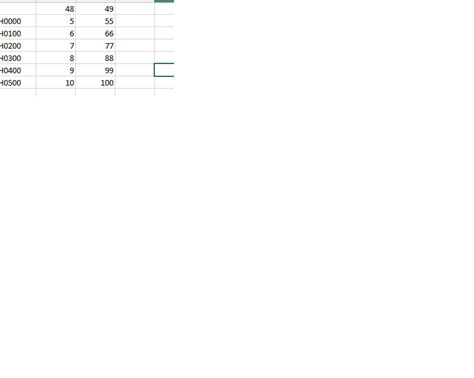 Sql Server Convert Columns To Rows Stack Overflow