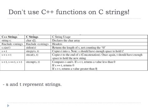 Cs31 Discussion 1h Fall18 Week 6 Ppt Download