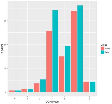 R Ggplot Displays Columns That Are Not In The Data Stack Overflow
