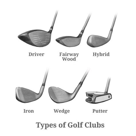 Types Of Golf Clubs Illustrated Definitions Different Types Of Golf