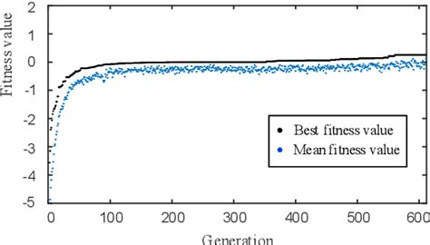 Figure 3 From Research On Modularization Method Of Gis Equipment Based
