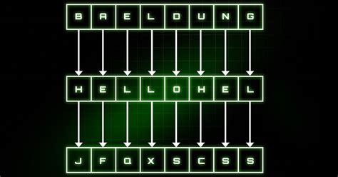 Vigenère Cipher Unlock Powerful Encryption For Cybersecurity Before Understanding Vigenere