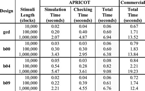 Execution Time Comparison Download Table