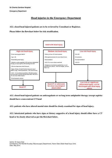 Head Injury Guidelines Final 1 7 15 1 Charlie S ED