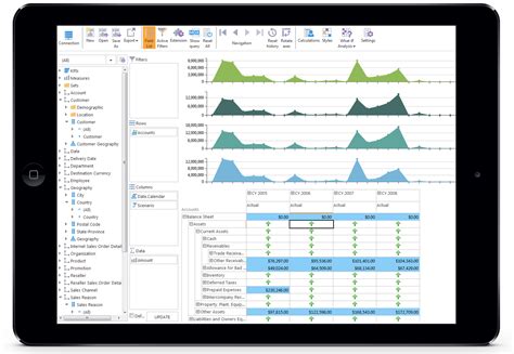 Olap Dashboard As A Solution Of Business Intelligence