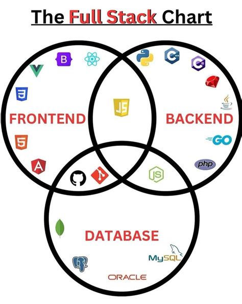🚀 Full Stack Developer 🚀 A Full Stack Developer Is A… By Neha Das