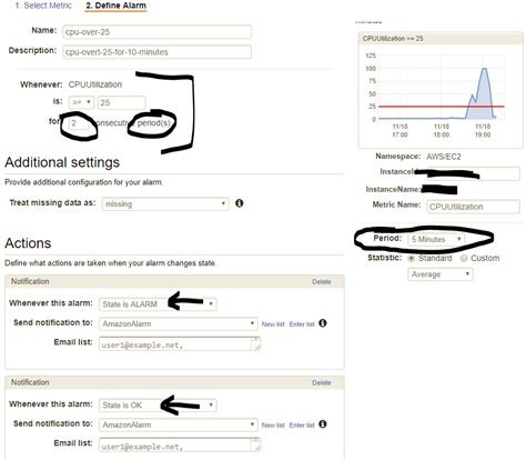 how to create cloudwatch alerts foxontherock