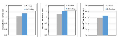 Figure 18 From Response Reduction Factor For Structures With