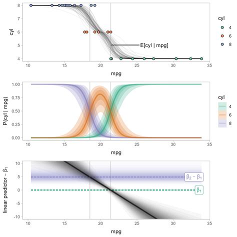 using tidybayes with the posterior package tidybayes