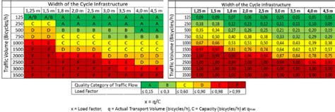 Qualitative Left Quantitative Right Evaluation Of Bicycle