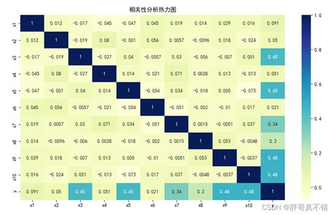 python实现issa融合反向学习与levy飞行策略的改进麻雀优化算法优化支持向量机回归模型 svr算法 项目实战 改进的麻雀搜索优化算法在