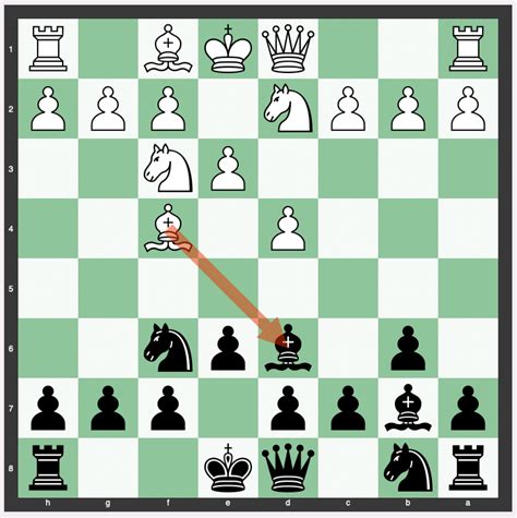 How To Build A Chess Engine Programming Algorithm Building Ppqty