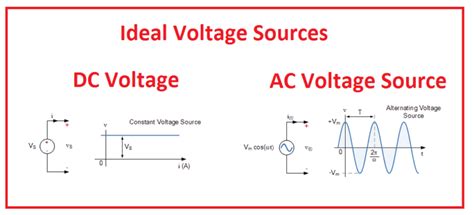 what is voltage source electrical4u