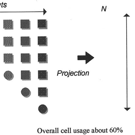 Sfg For A Qr Systolic Array Download Scientific Diagram