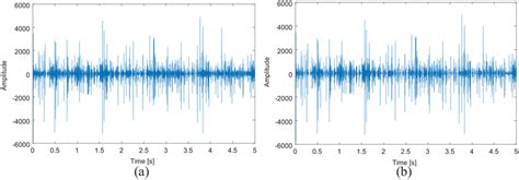 Vibration Signal Reconstruction Of Under Working Condition 1 A Emd