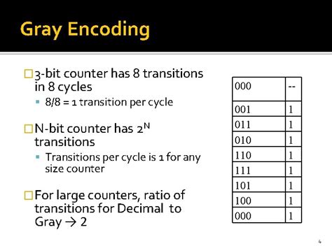 binary counter with decimal and gray encoding elec