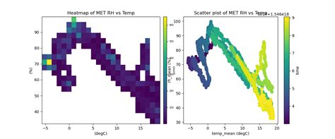 example plot using heat maps — act documentation