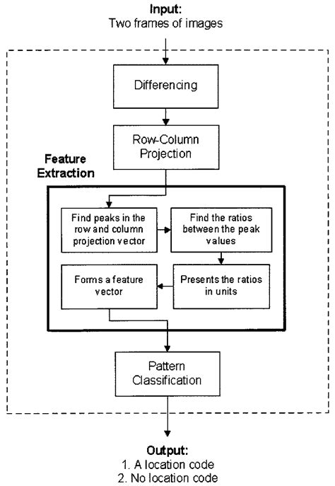 The Feature Extraction Process Download Scientific Diagram