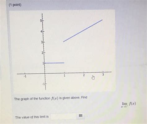 Solved 1 Point The Graph Of The Function F X Is Given Chegg Com