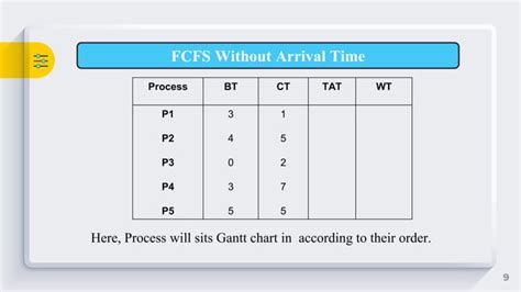 First Come First Serve Fcfspptx