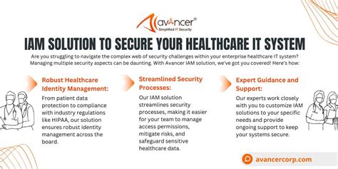 Avancer Corporation On Linkedin Healthcare Iam Itsecurity Cybersecurity