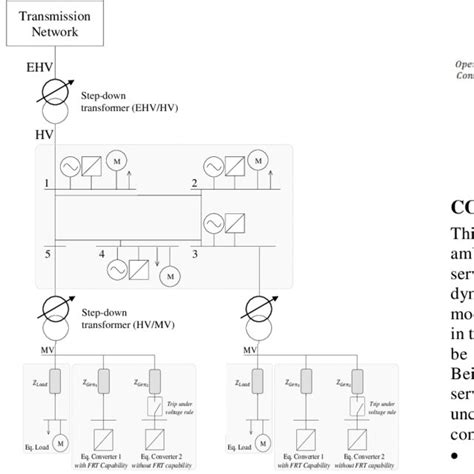 Training And Validation Process Of The Equivalent Dynamic Model Download Scientific Diagram