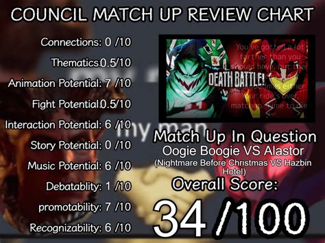 More match ups graded by my council and I [Part 6] : r/DeathBattleMatchups