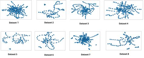 Co Occurrence Graph Of Each Of The Eight Different Datasets Download Scientific Diagram