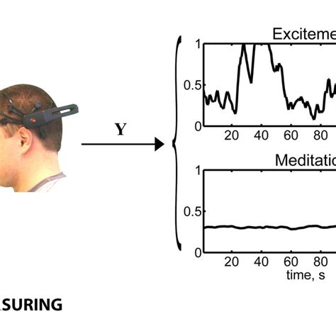 Input Output Scheme Used In The Experiments Input Virtual 3d Woman
