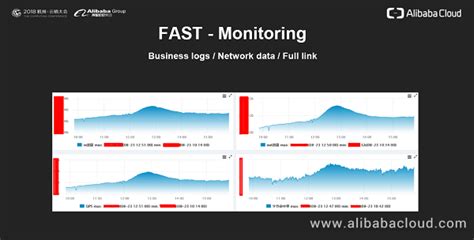 Best Practices Of Global Cdn Qos Optimization Alibaba Cloud Community