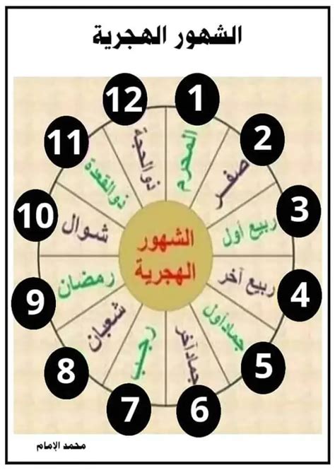 ركن الرياضيات للصف الأول الابتدائي بالشرح لسهولة إعداده شبابيك