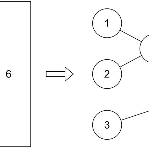 example of an adjacency graph created based on a cellular decomposition
